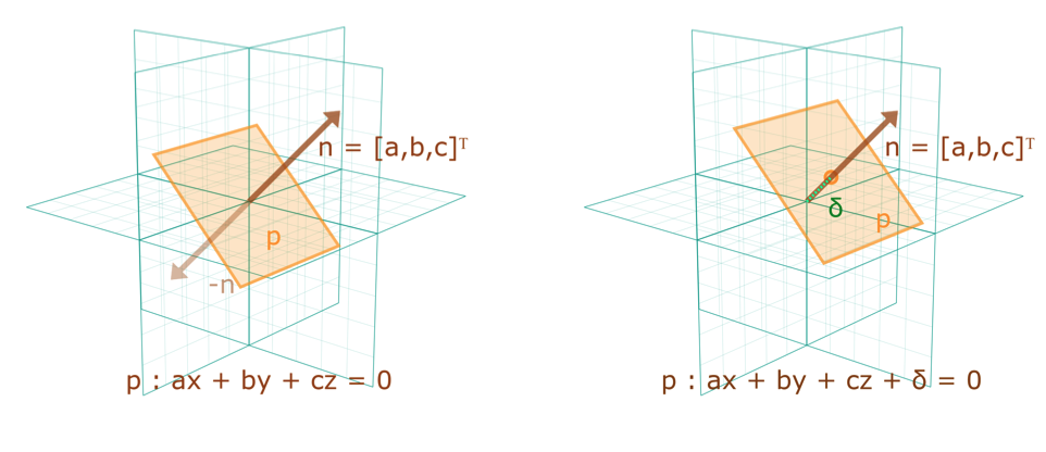 Modeling Dynamical Systems With Geometric Clifford Algebra Networks
