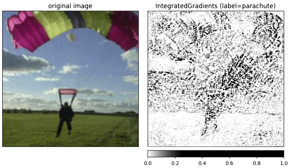 Methods And Issues In Explainable Ai Transferlab — Appliedai Institute