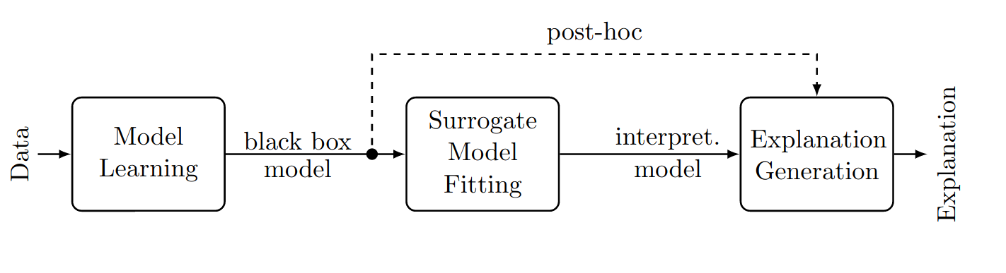 Methods and issues in explainable AI | TransferLab — appliedAI Institute Methods and issues in explainable AI | TransferLab — appliedAI Institute