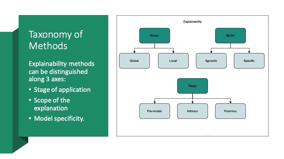Methods And Issues In Explainable Ai Transferlab — Appliedai Institute