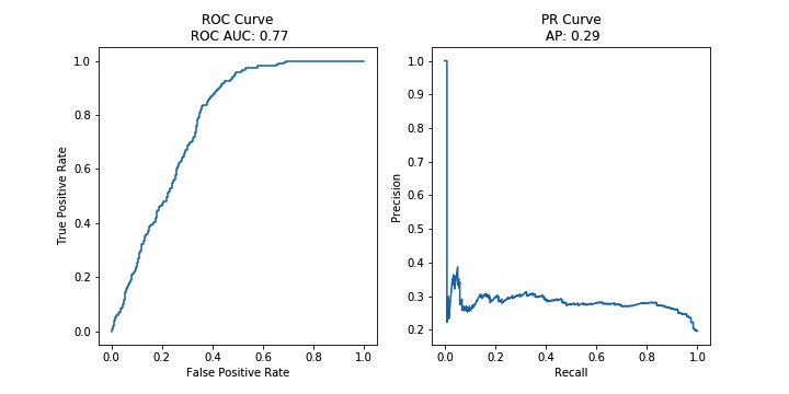 Practical Anomaly Detection Transferlab — Appliedai Institute